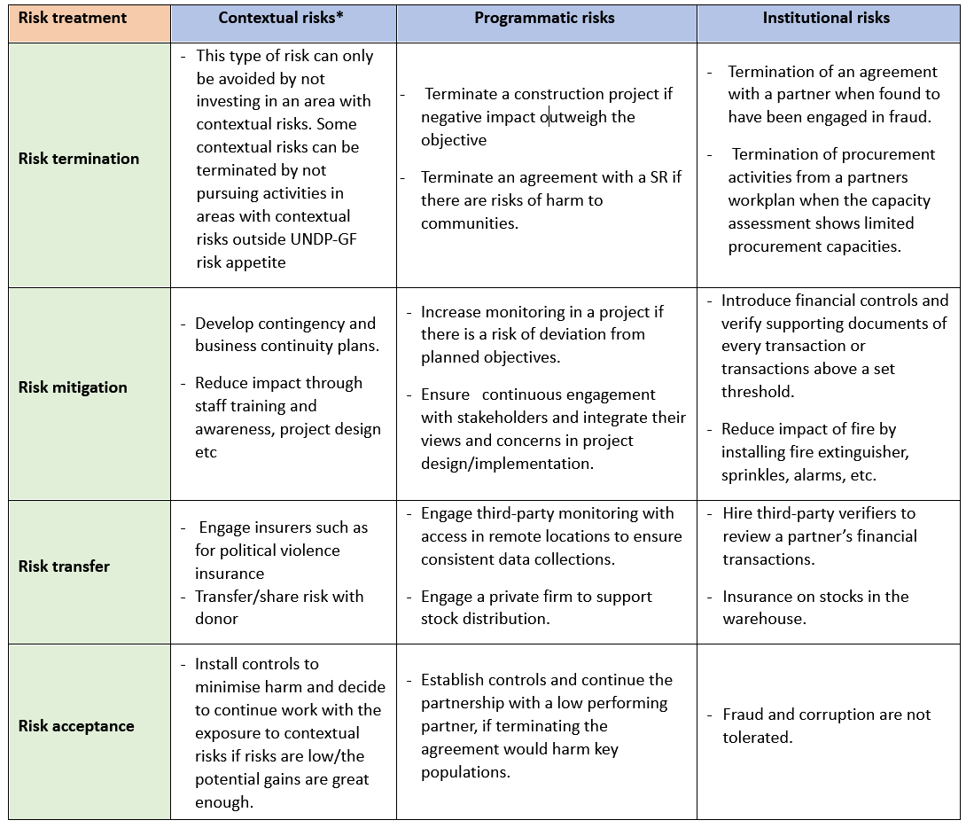 Risk Treatment | Health Implementation Manual | UNDP
